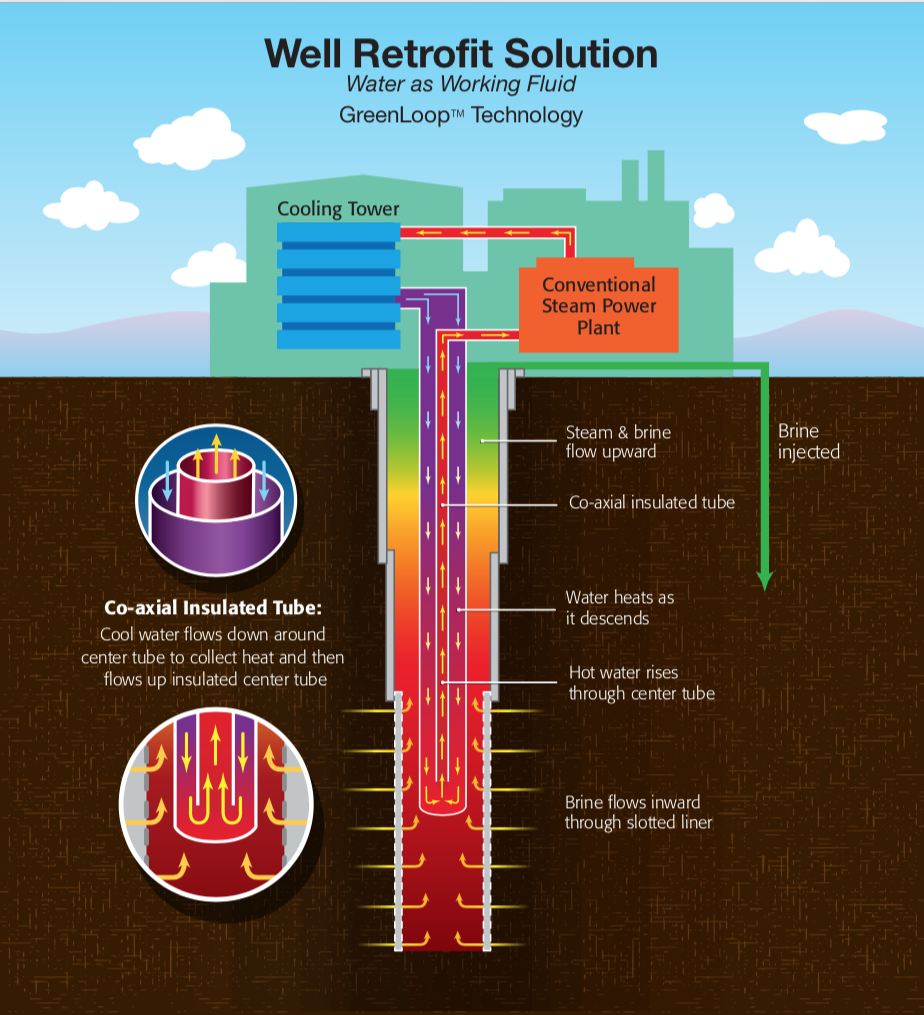 Geothermal Open Loop System