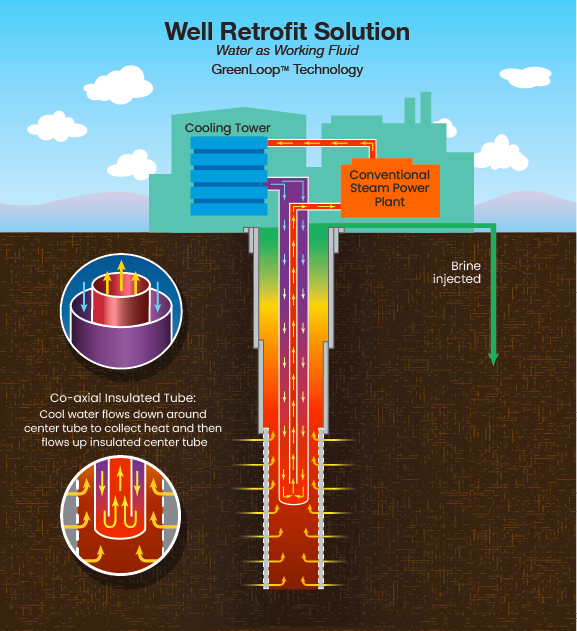 Coso Project - GreenFire Energy Inc. in Walnut Creek, CA