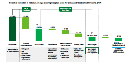 Key Points from “Pathways to Commercial Liftoff: Next Generation Geothermal Power Geothermal,” U ...