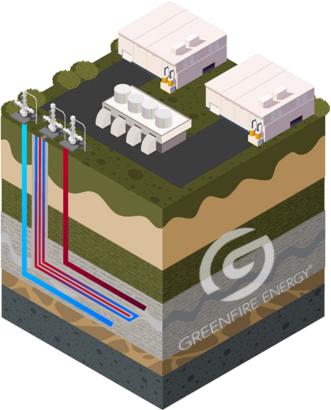 Technology - Maximizing Economic Production